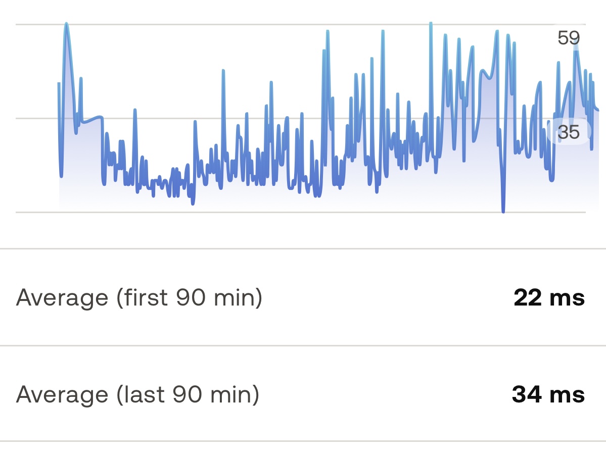 Sleep Analyzer (UE & RDM) - Variabilité de la fréquence cardiaque ...