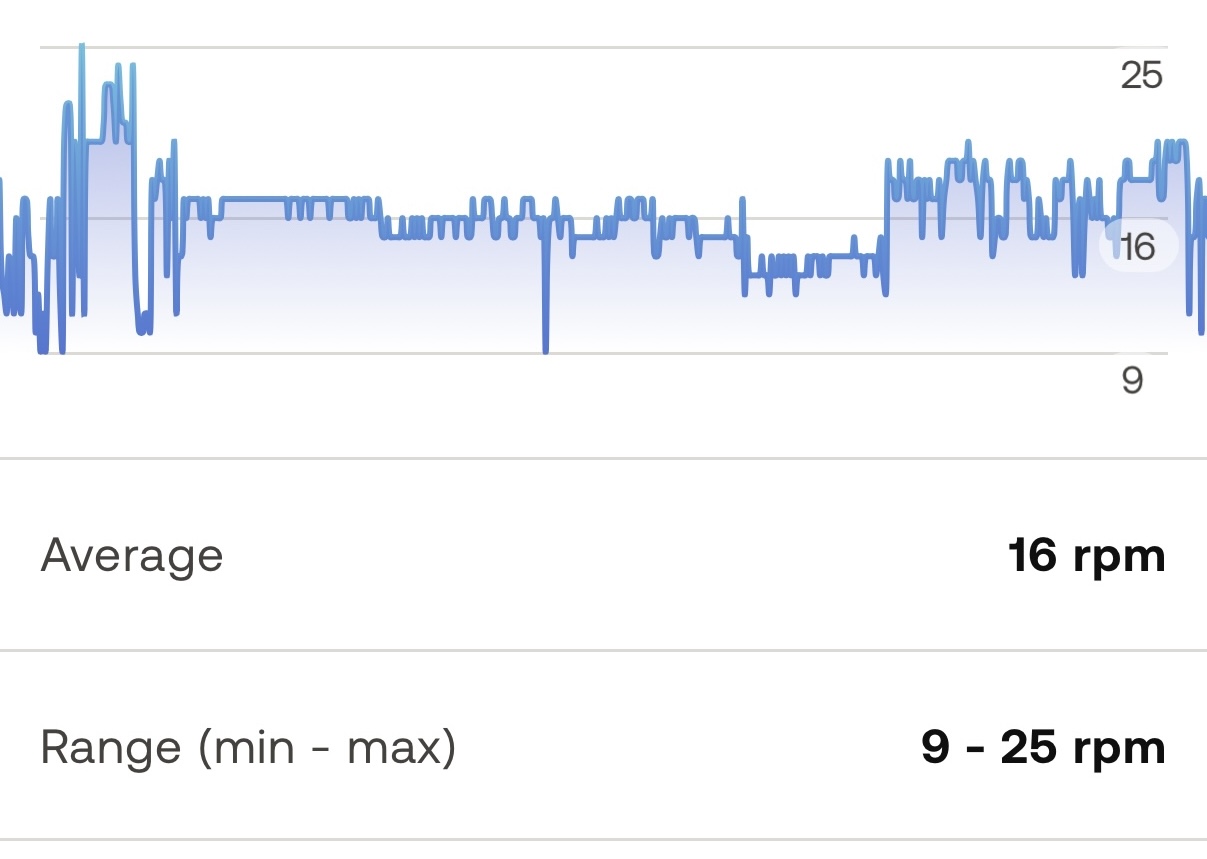 Sleep (U.S.) - Nighttime Chest Movement Rate (CMR) – Withings | Support